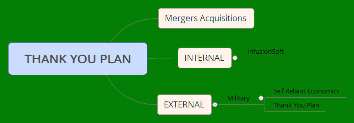 THANK YOU PLAN - Xmind - Mind Mapping Software