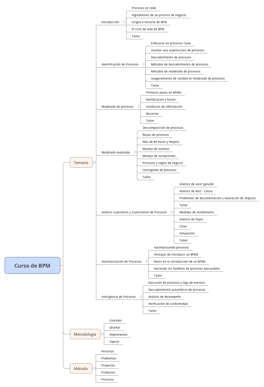 Curso de BPM - XMind - Mind Mapping Software