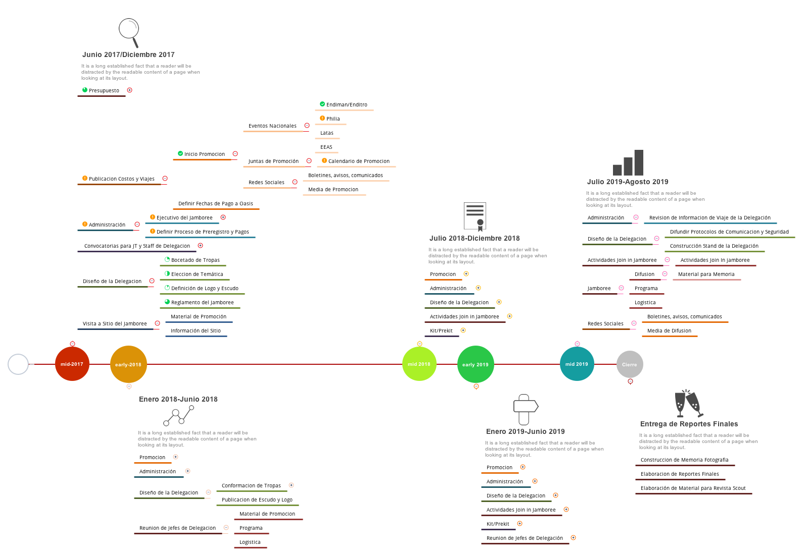 Data Flow Diagrams In Xmind Xmind Share