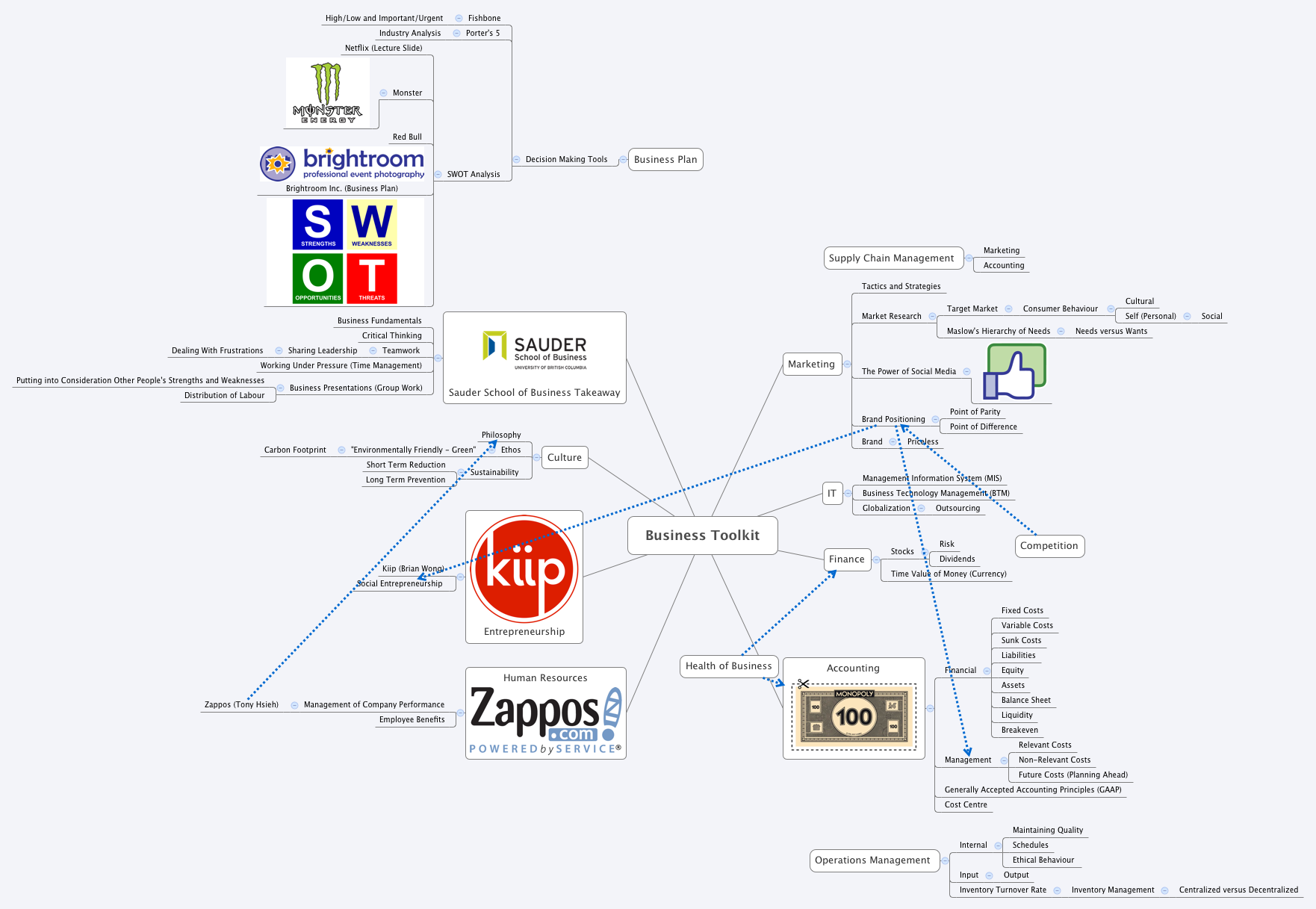 Business Toolkit - XMind - Mind Mapping Software