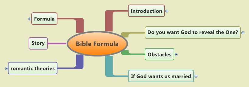 Bible Formula | therightman - Xmind