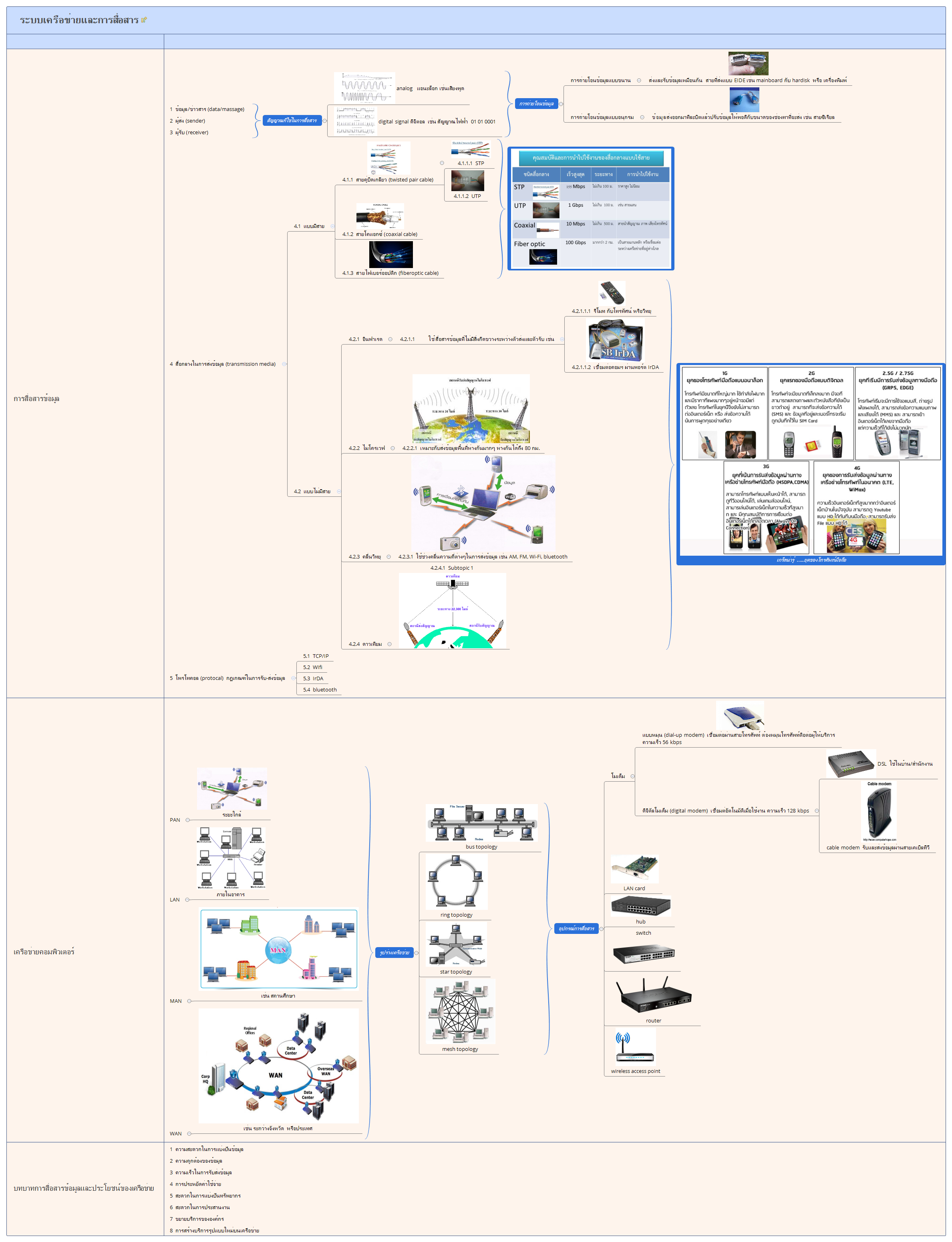 Xmind Share - Xmind - Mind Mapping App