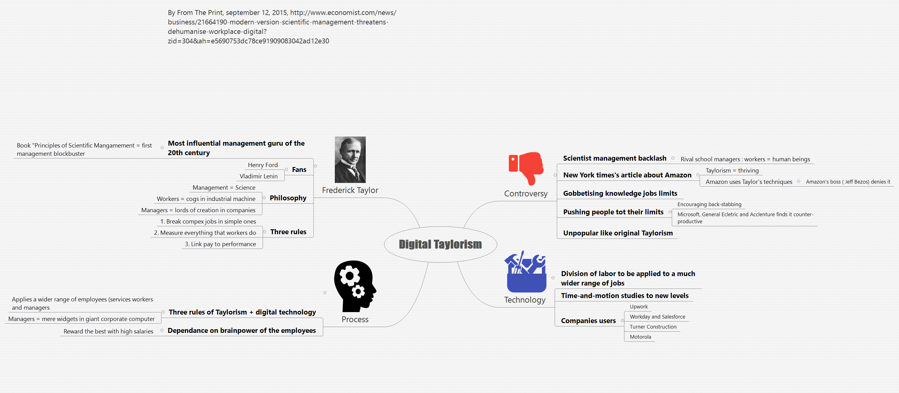 Digital Taylorism - XMind - Mind Mapping Software