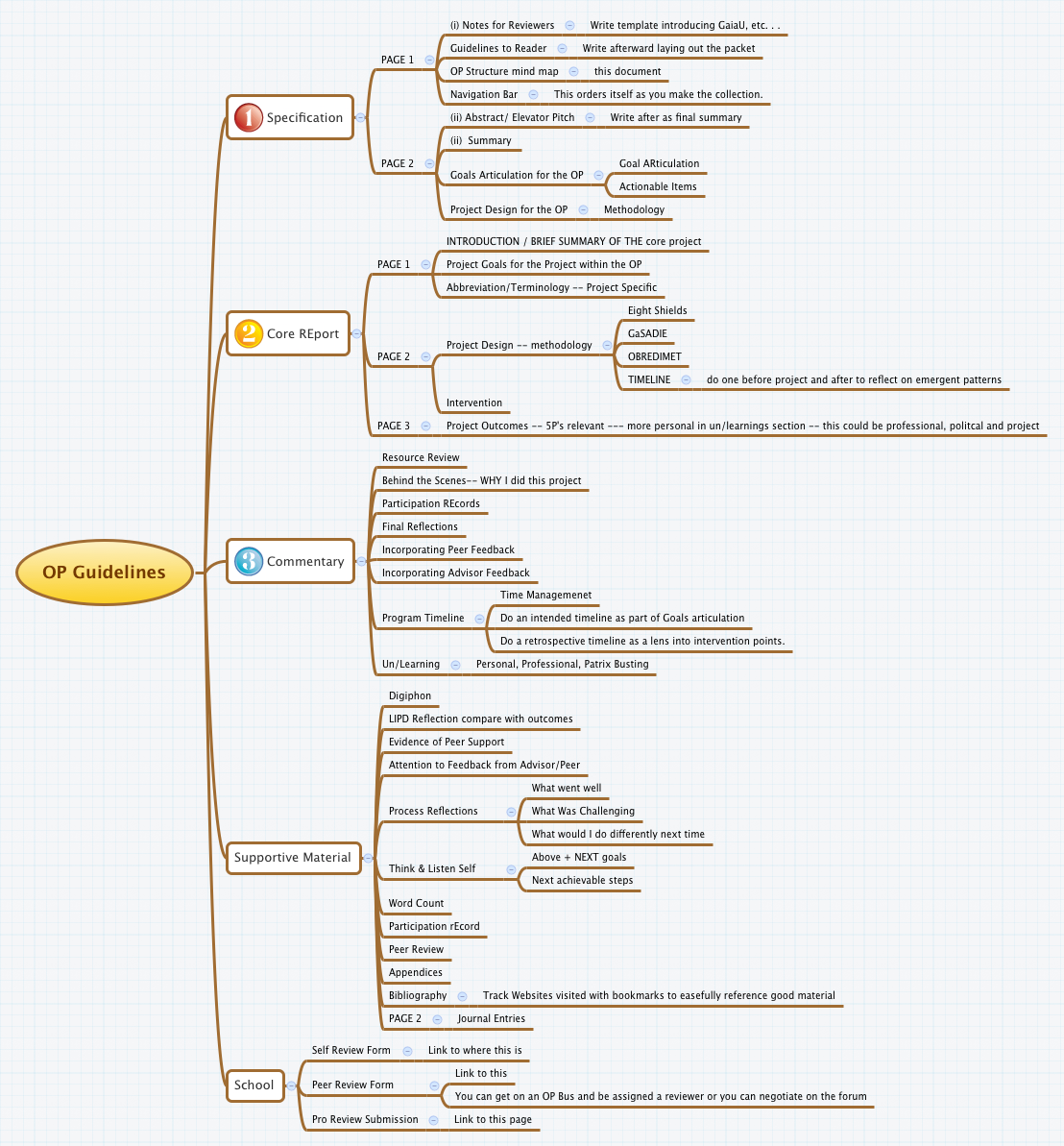 OP Guidelines - XMind - Mind Mapping Software