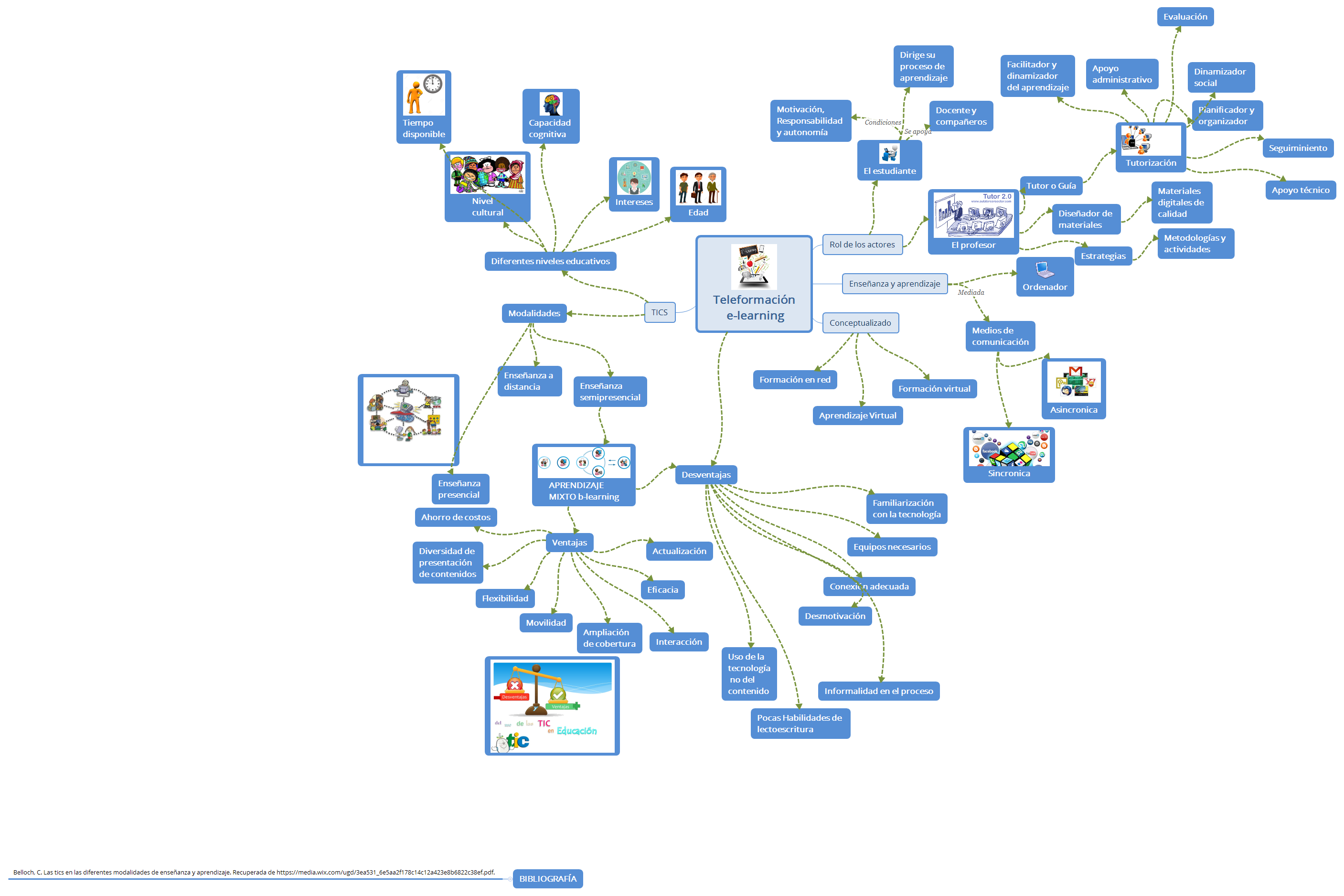 Wpf Xmind Mind Mapping Software