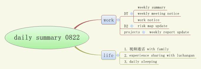 daily summary 0822 | blueseaguo - Xmind
