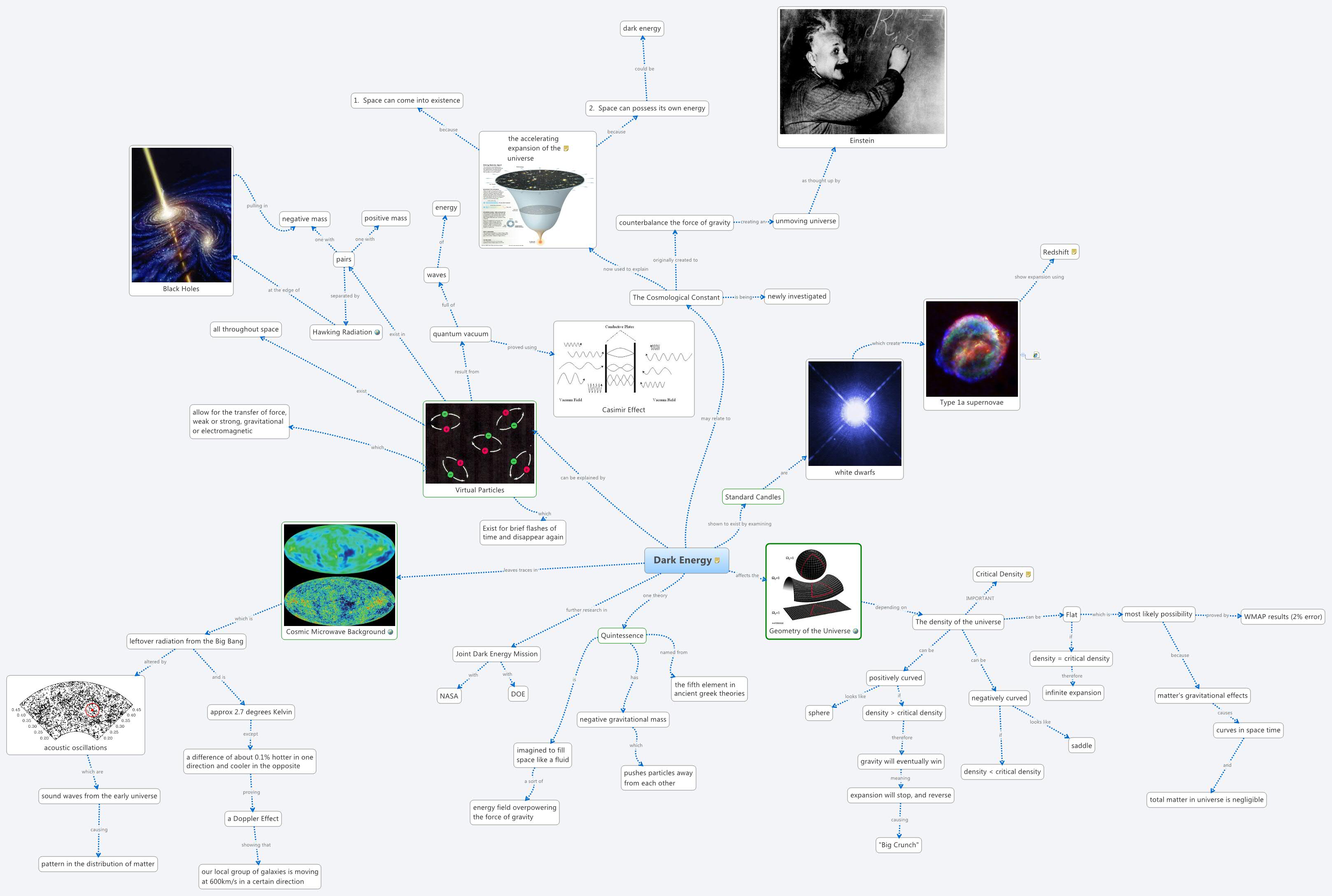 Dark Energy - Xmind - Mind Mapping App