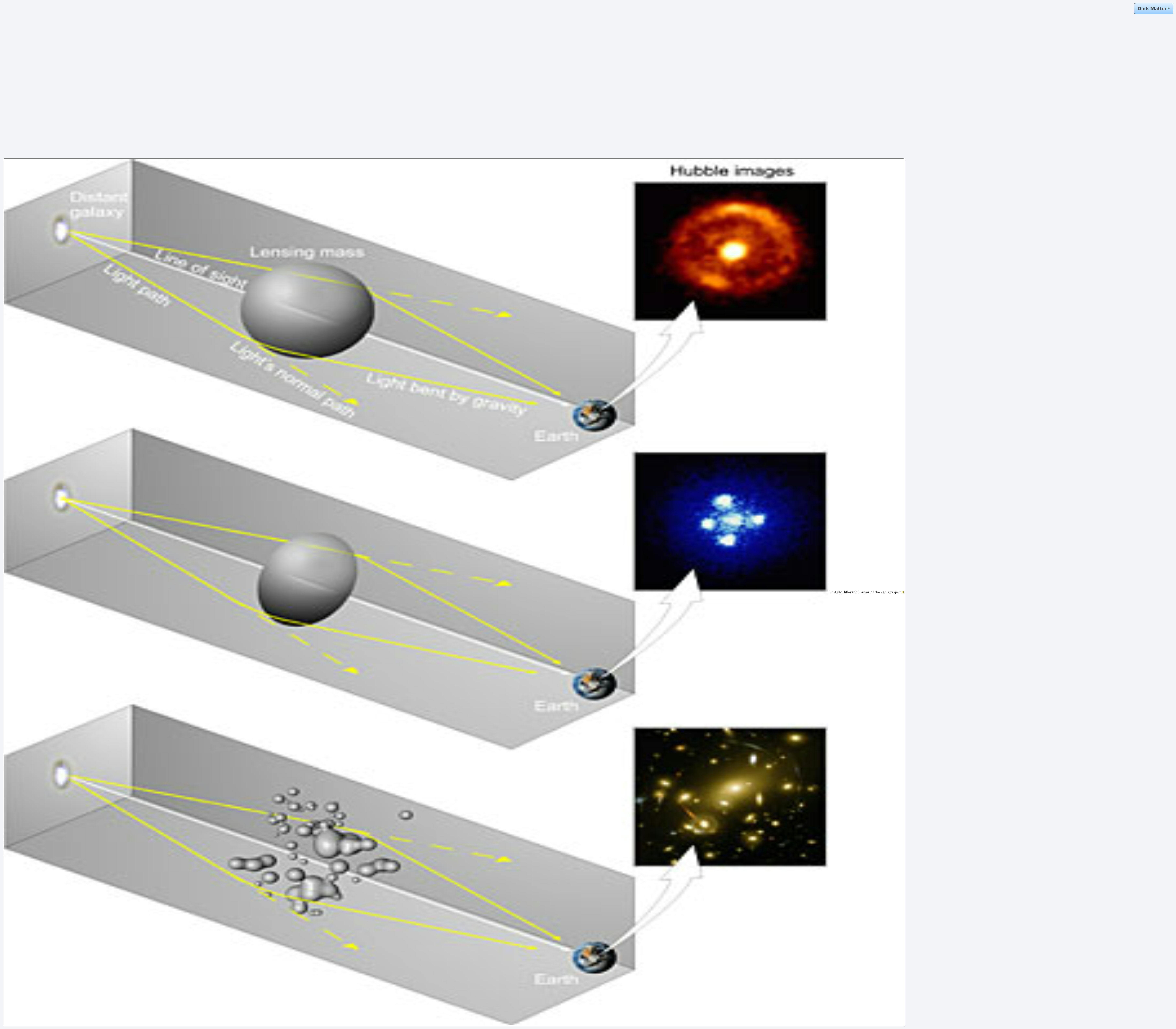 Dark Matter - Xmind - Mind Mapping App