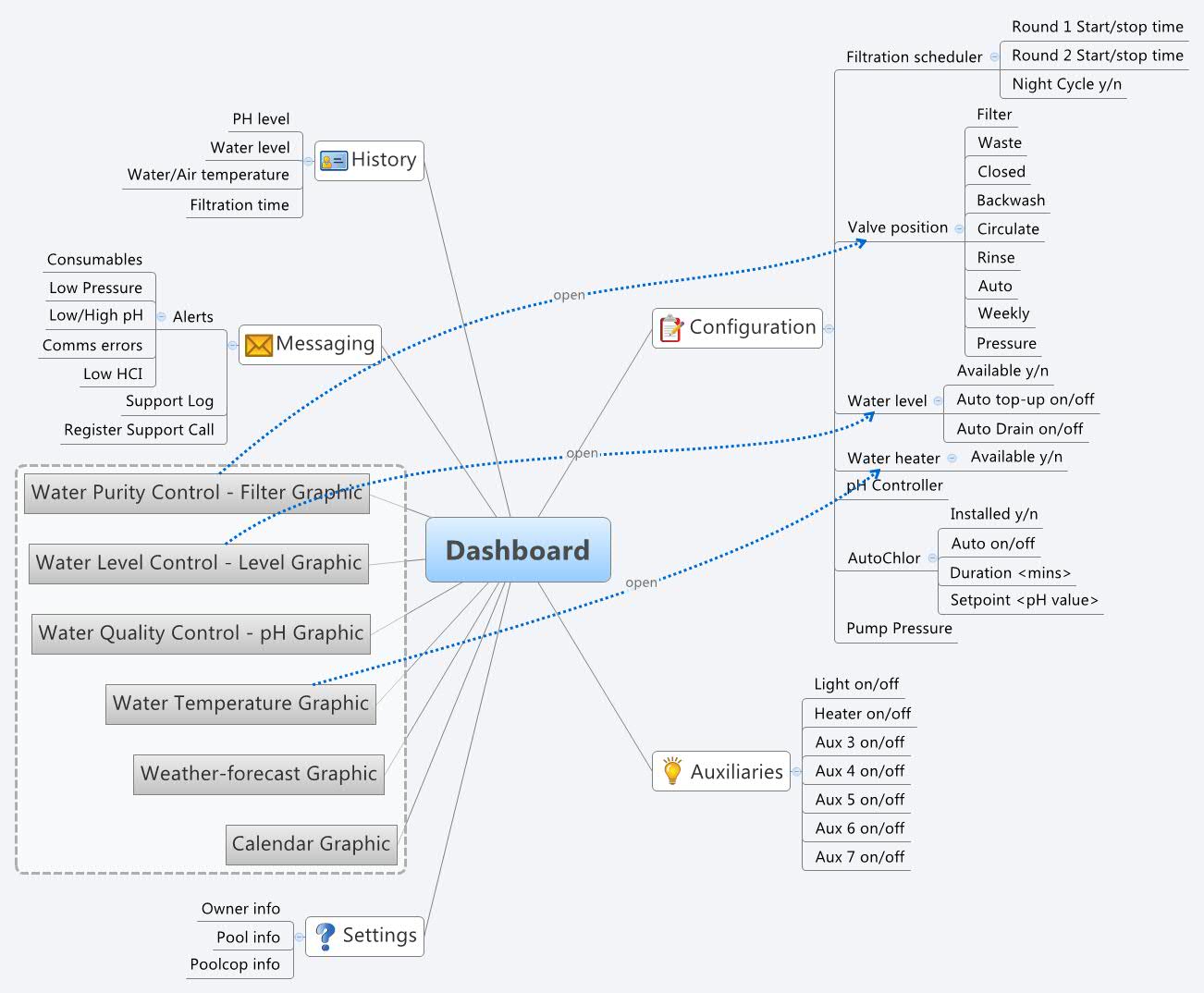 Dashboard - XMind - Mind Mapping Software