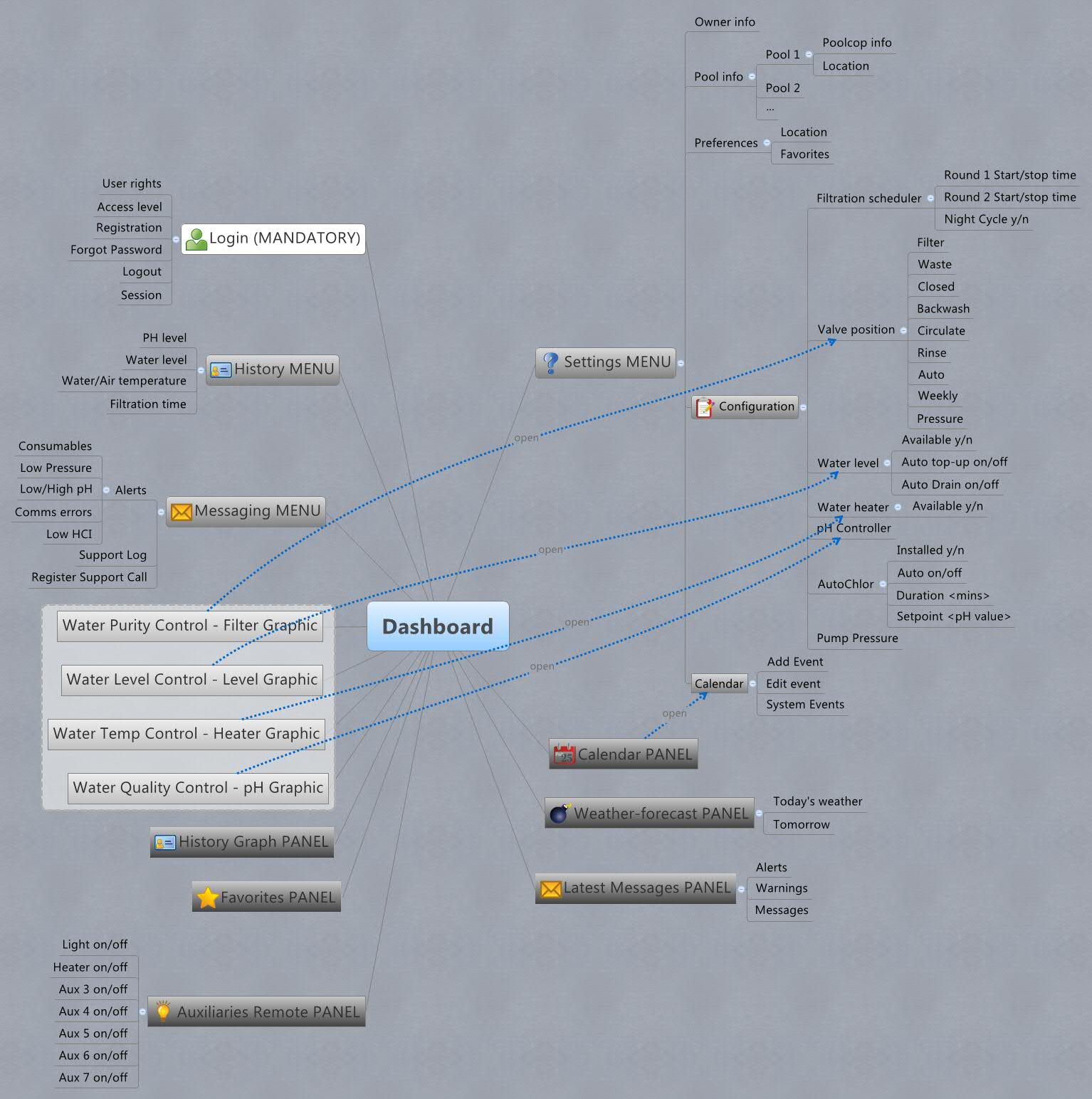 XMind Share - XMind - Mind Mapping Software