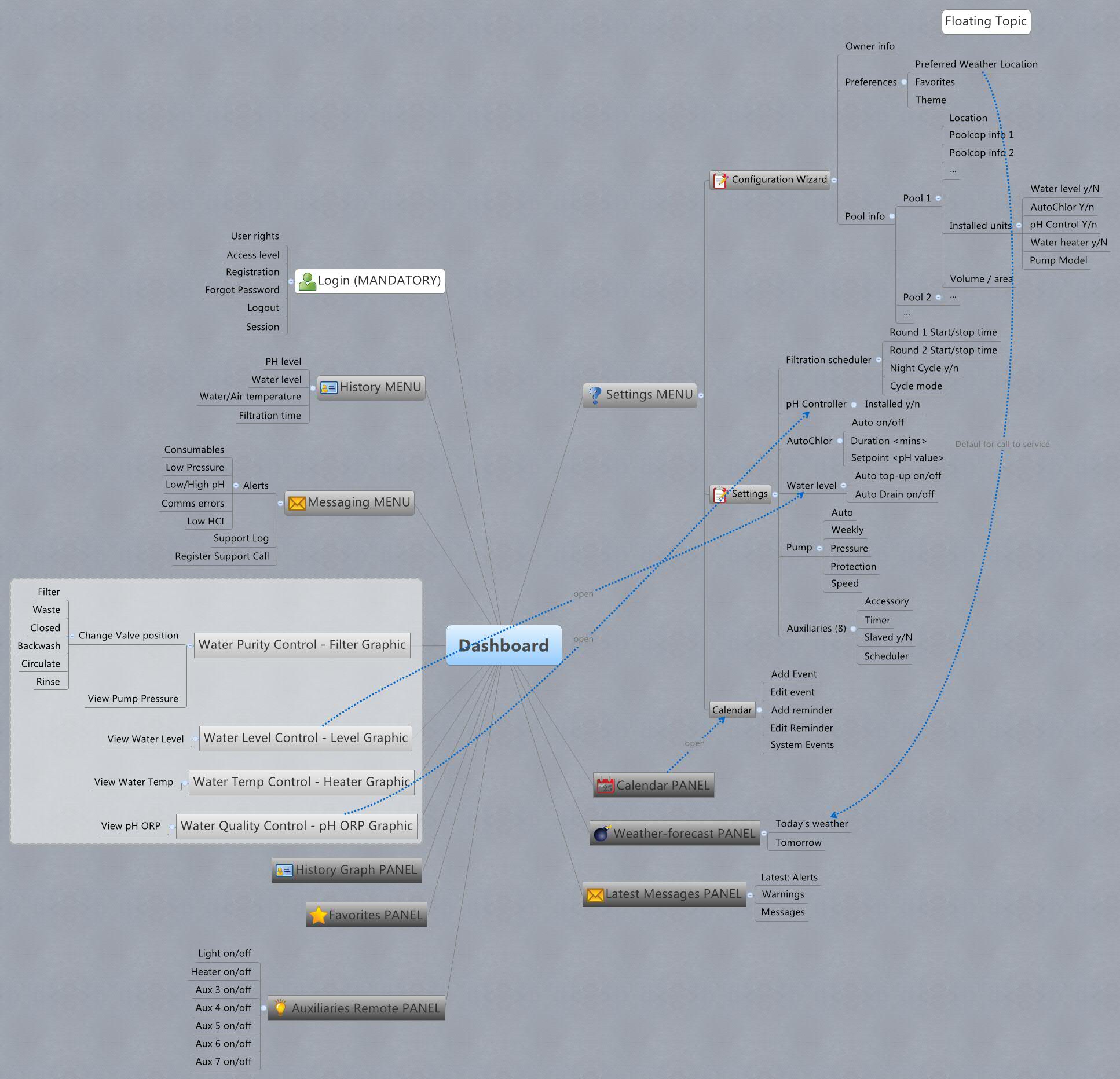 XMind Share - XMind - Mind Mapping Software