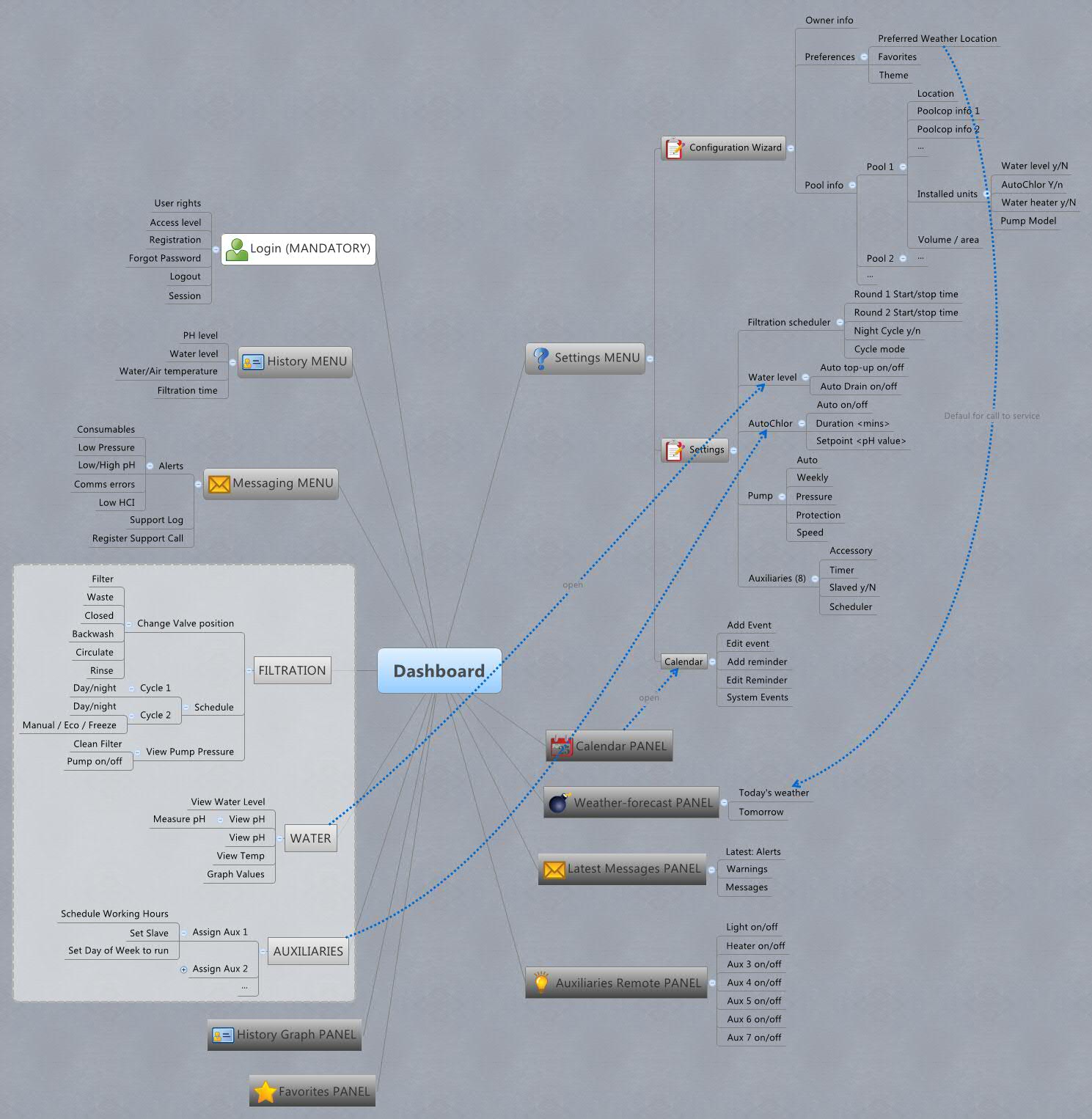 Dashboard - XMind - Mind Mapping Software