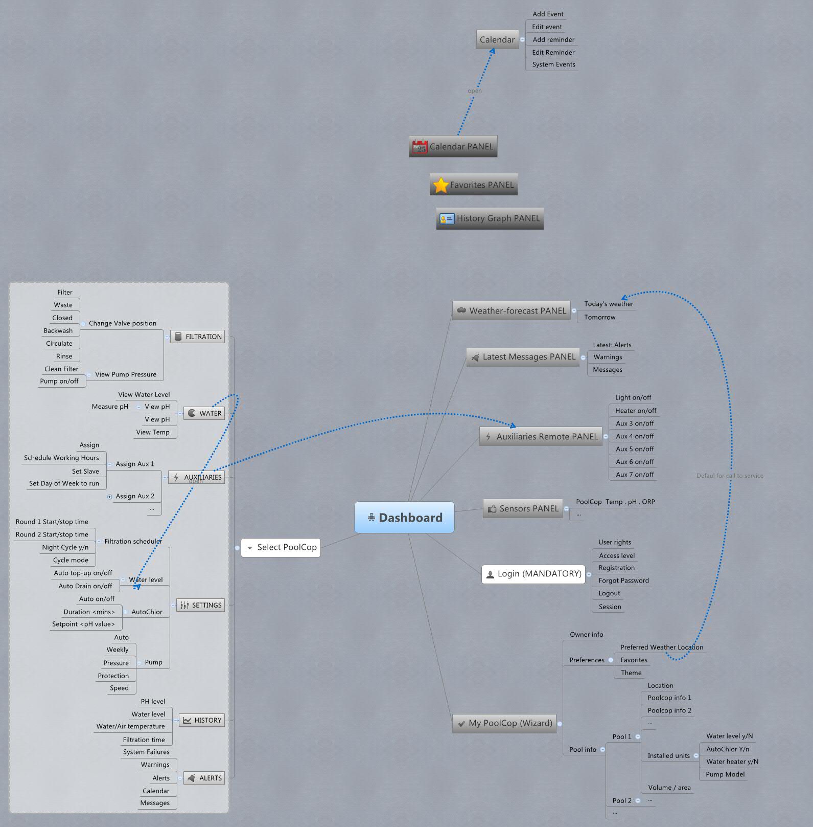 XMind Share - XMind - Mind Mapping Software
