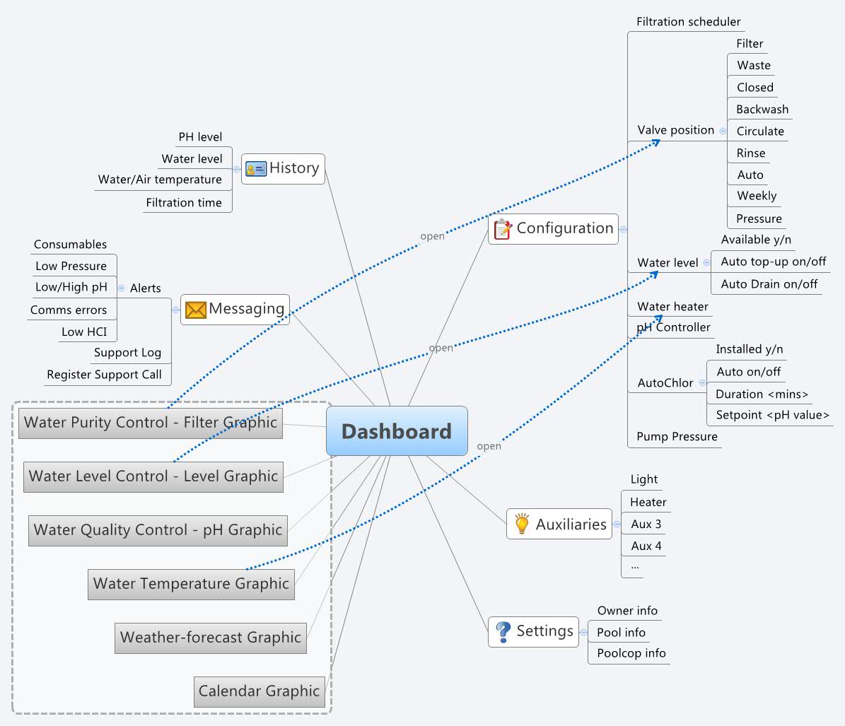 Dashboard - XMind - Mind Mapping Software