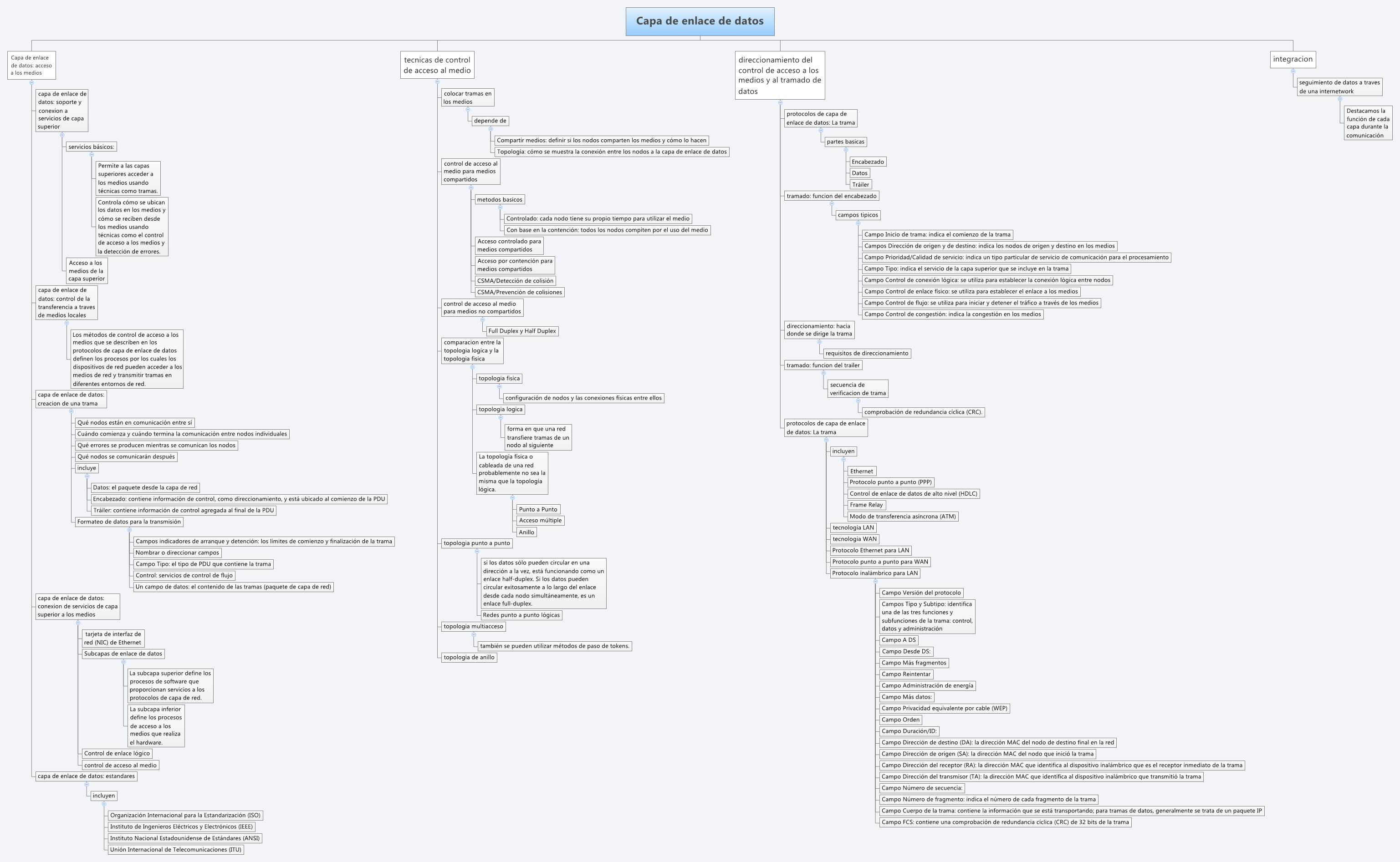 XMind Share - XMind - Mind Mapping Software