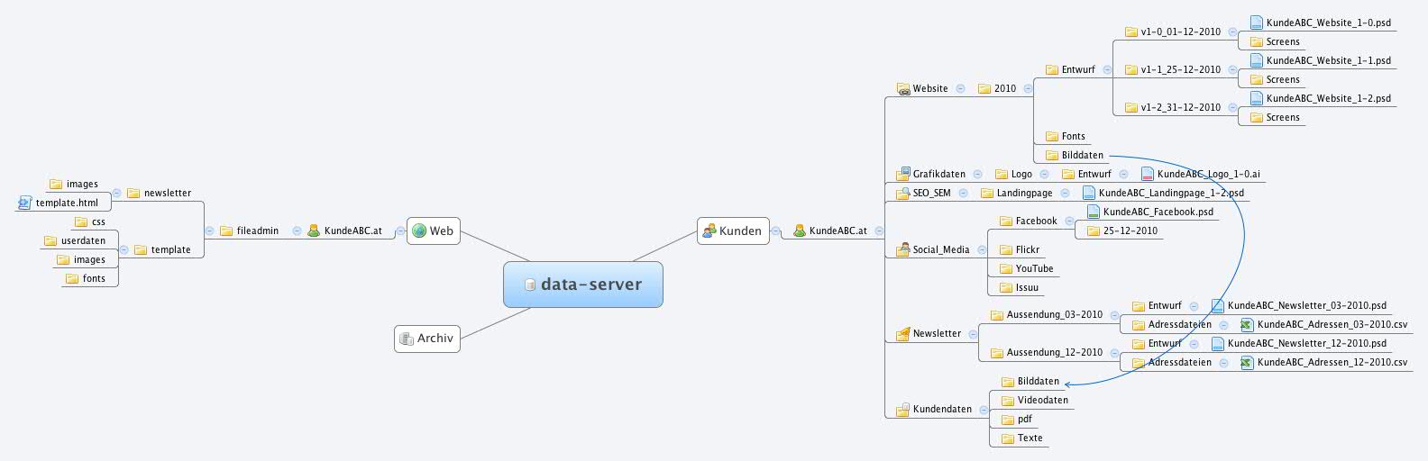 data-server - XMind - Mind Mapping Software