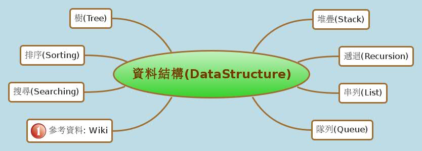 資料結構(DataStructure) - XMind - Mind Mapping Software