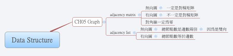 Data Structure - XMind - Mind Mapping Software