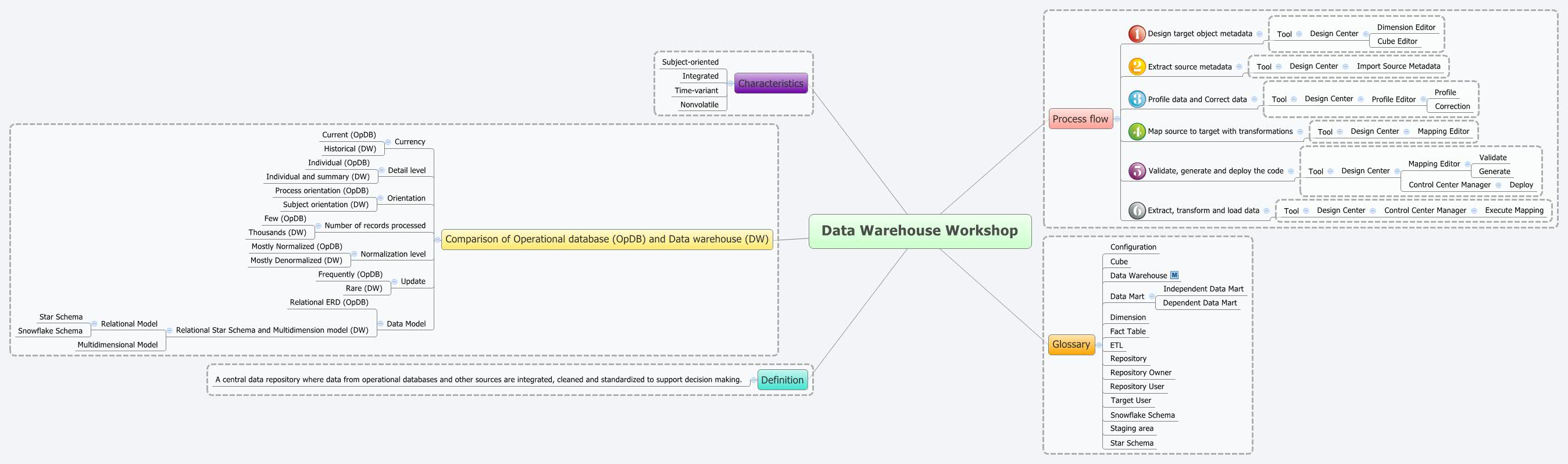 XMind Share - XMind - Mind Mapping Software
