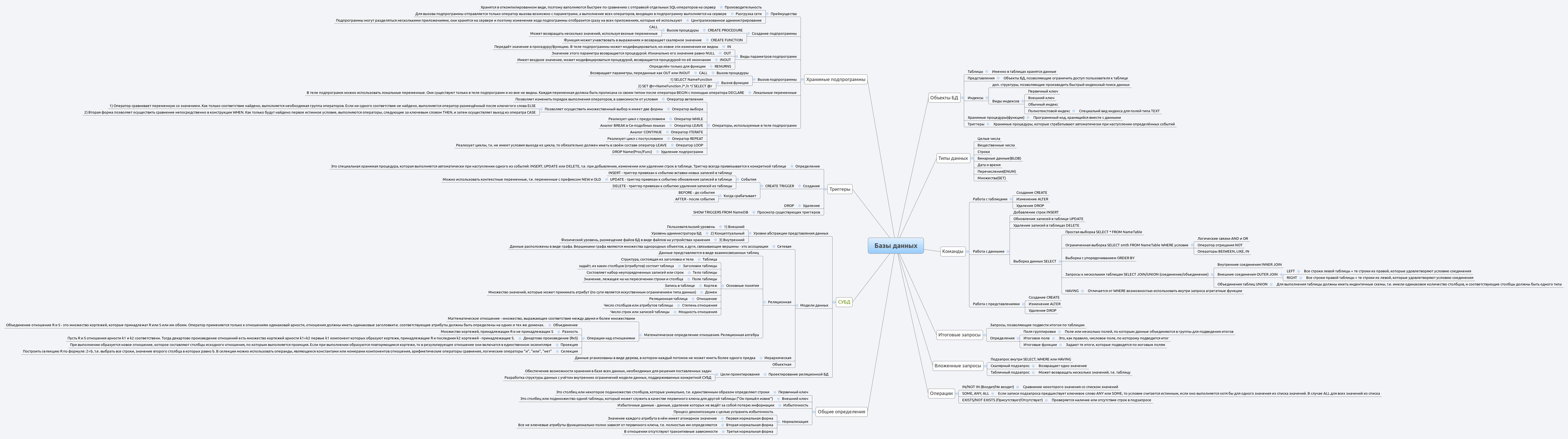 Xmind Share - Xmind - Mind Mapping Software