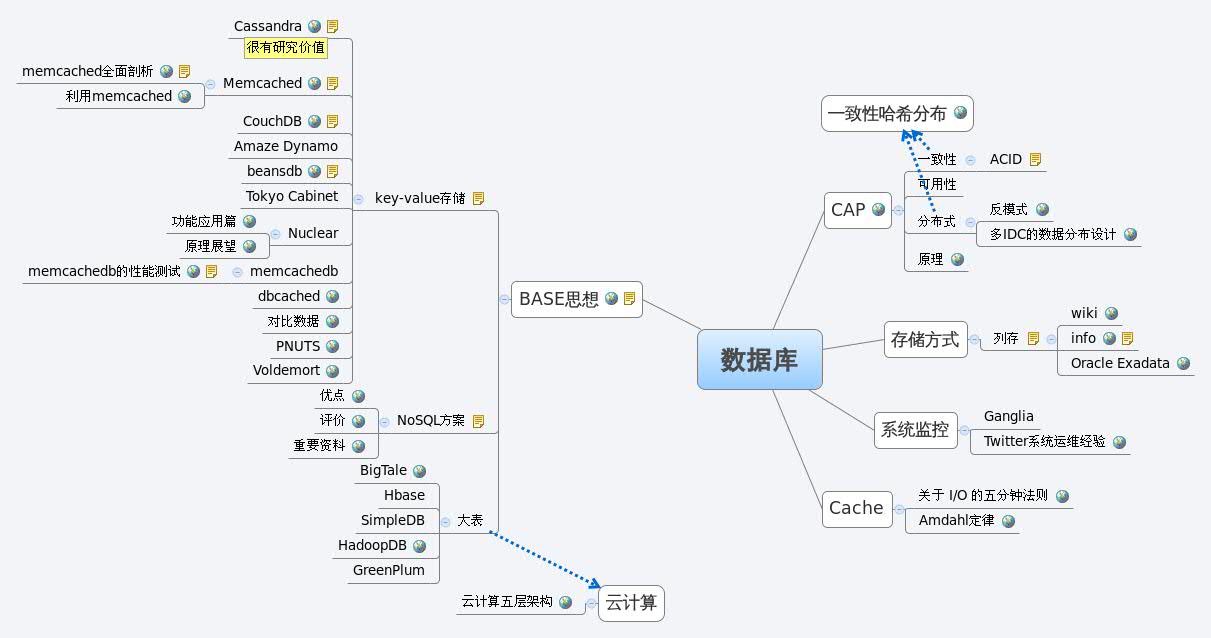 Wpf Xmind Mind Mapping Software