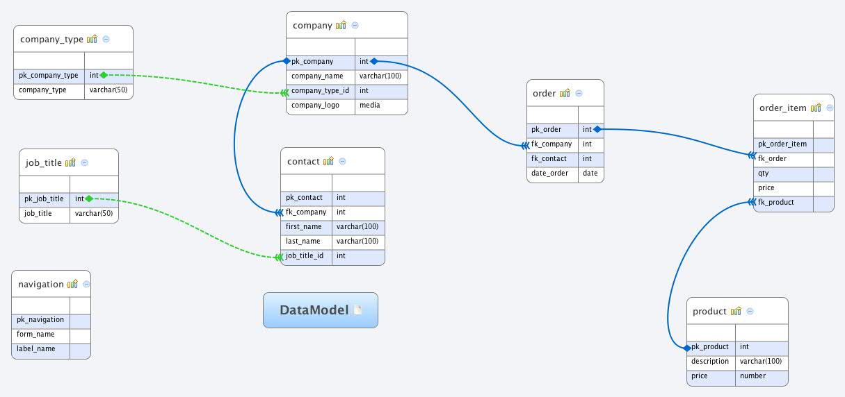 DataModel - XMind - Mind Mapping Software