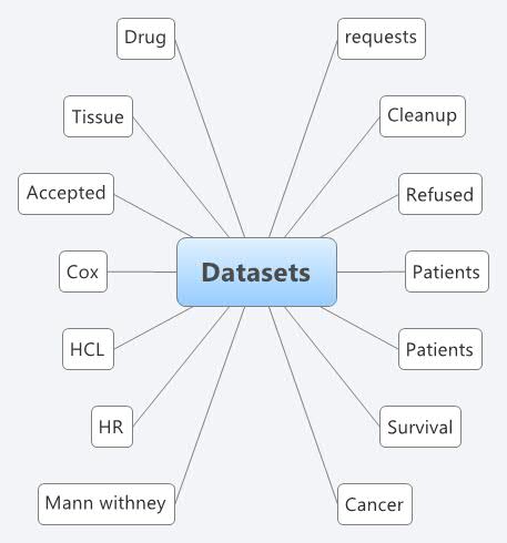 Datasets - XMind - Mind Mapping Software