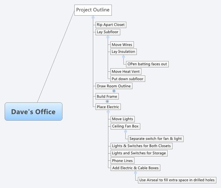 Dave's Office - XMind - Mind Mapping Software
