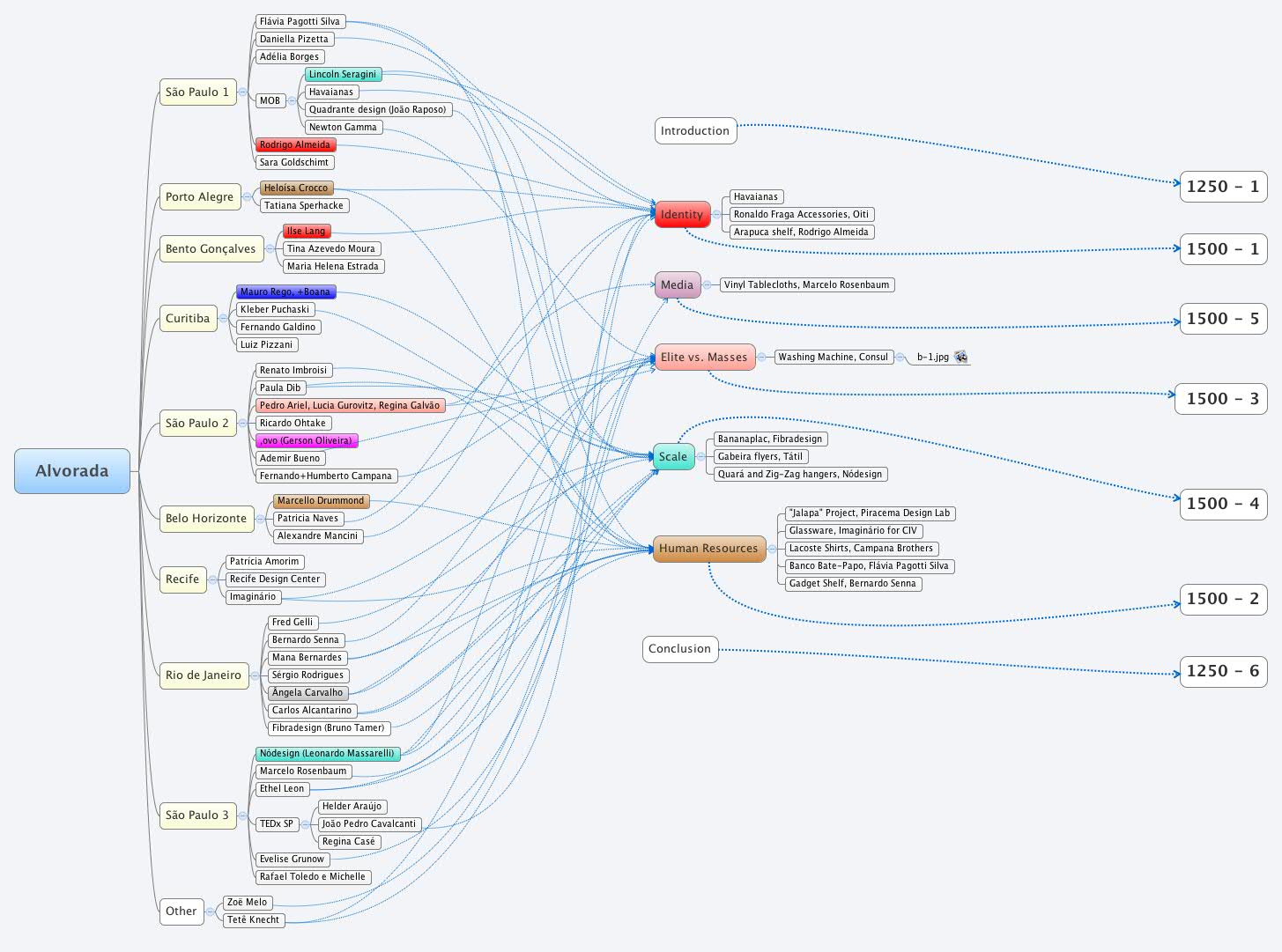 Xmind Share - Xmind - Mind Mapping App