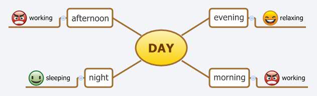 DAY - XMind - Mind Mapping Software