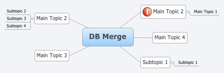 DB Merge - XMind - Mind Mapping Software