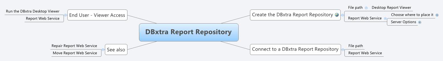 DBxtra Report Repository | itworx4u - Xmind