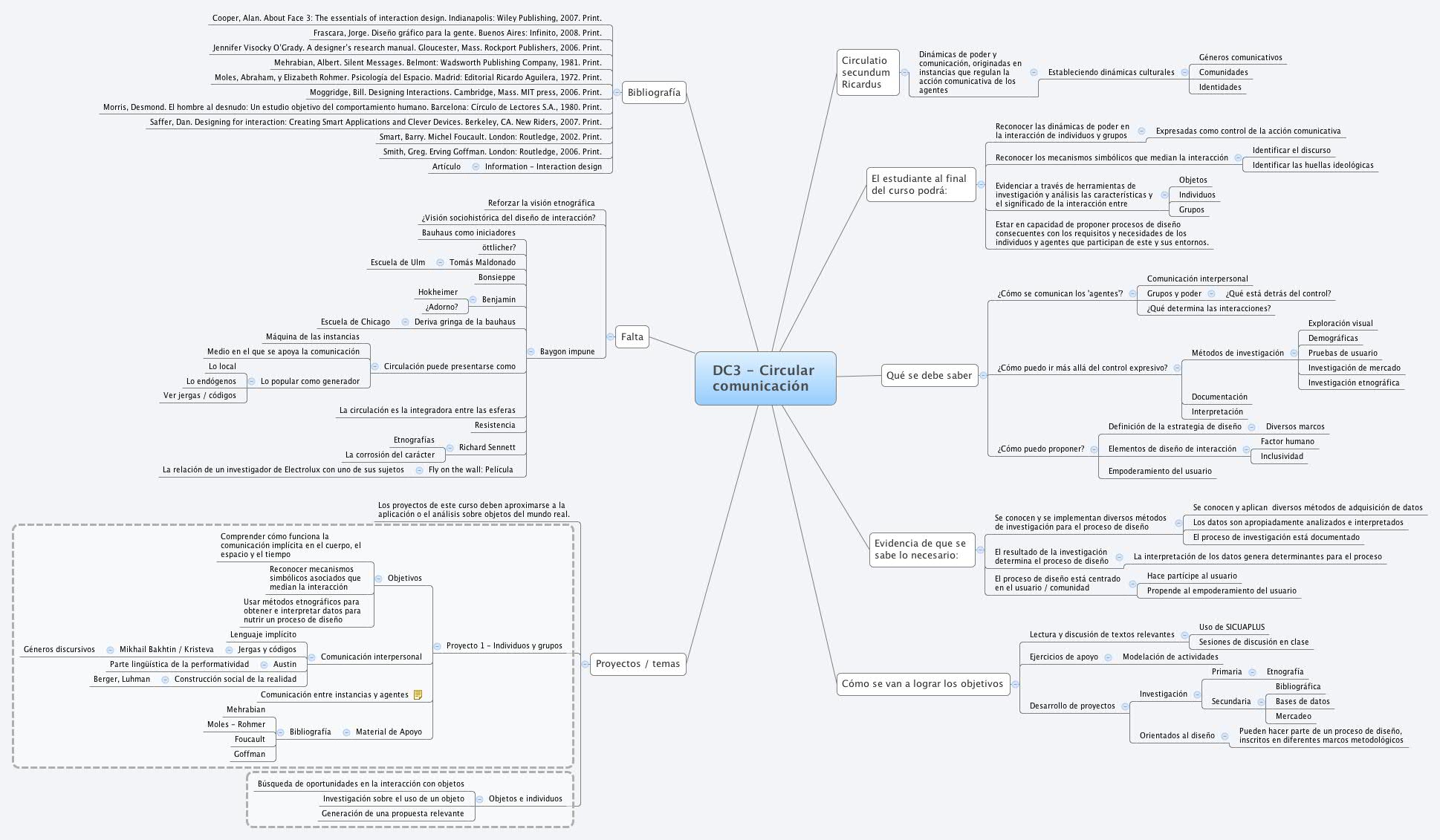 DC3 - Circular comunicación - XMind - Mind Mapping Software