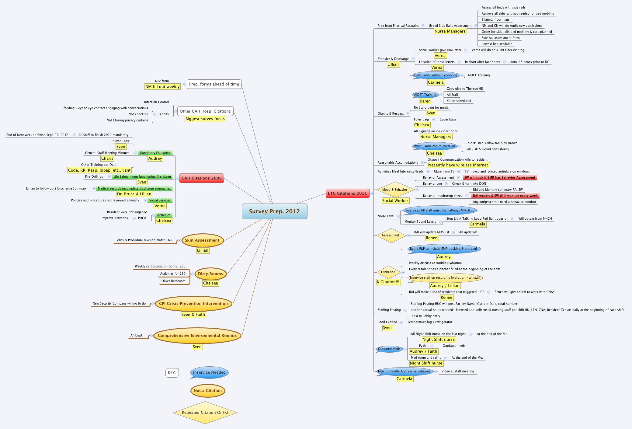Survey Prep. 2012 | carmelarice - Xmind