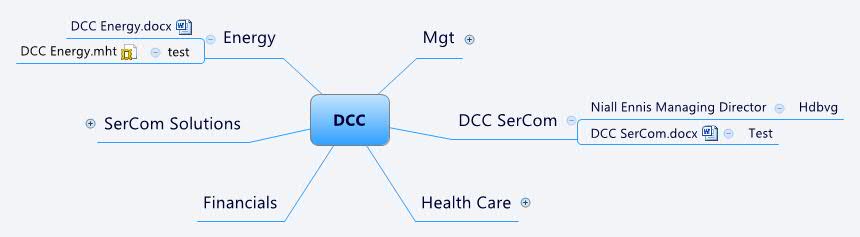 DCC | rutmind - Xmind