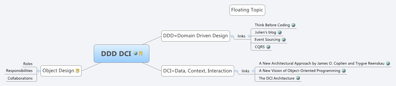 DDD DCI | hung_koala - Xmind