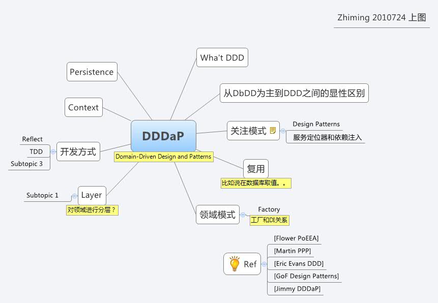 DDDaP | Zhiming Jiang - Xmind