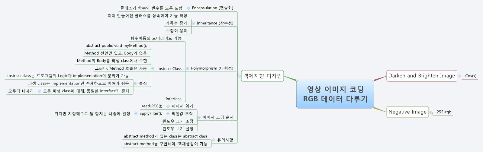 영상 이미지 코딩 RGB 데이터 다루기 | arcturus22 - Xmind