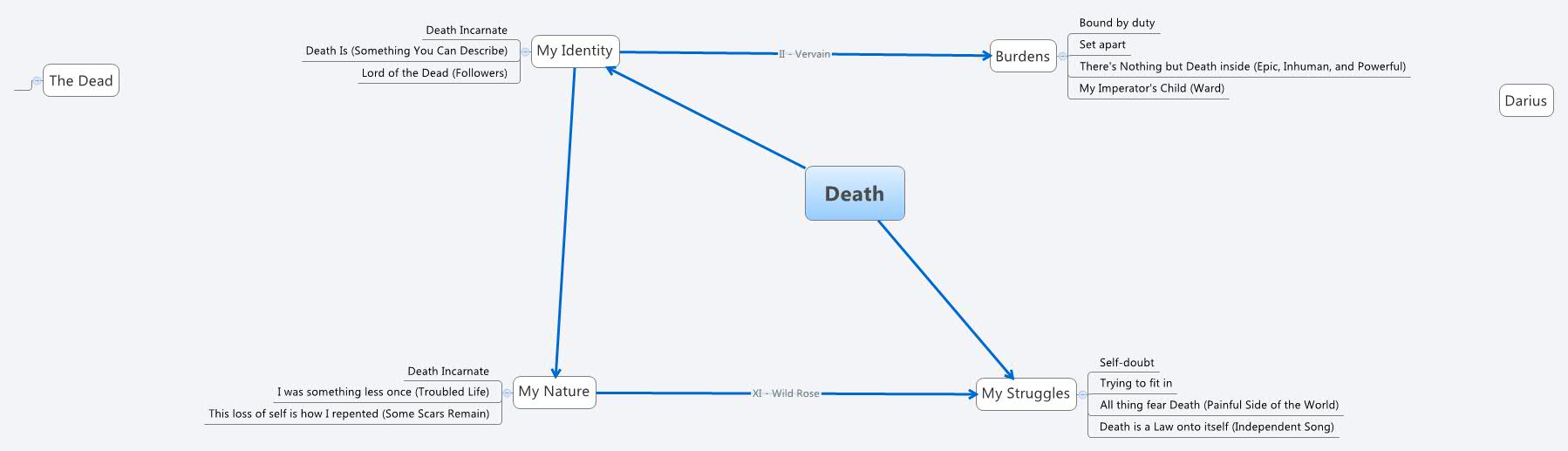 Death - Xmind - Mind Mapping App
