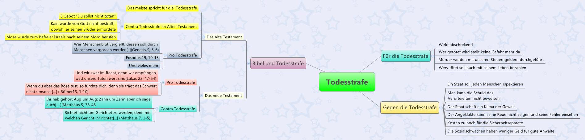 Xmind Share - Xmind - Mind Mapping Software