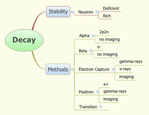 Xmind Share - Xmind - Mind Mapping App