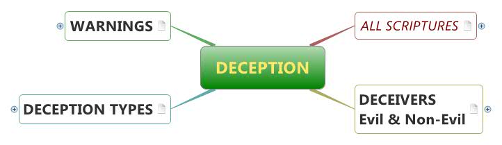 DECEPTION | TKSCM MINISTRY - Xmind