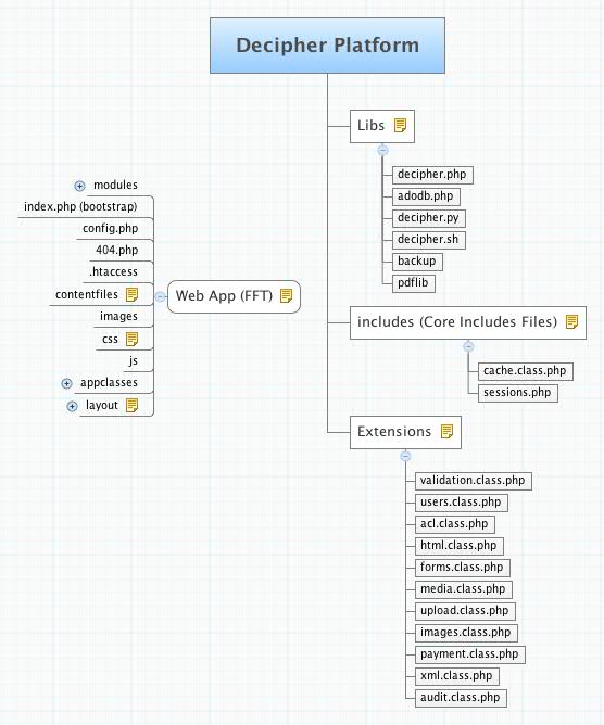 Decipher Platform - Xmind - Mind Mapping App