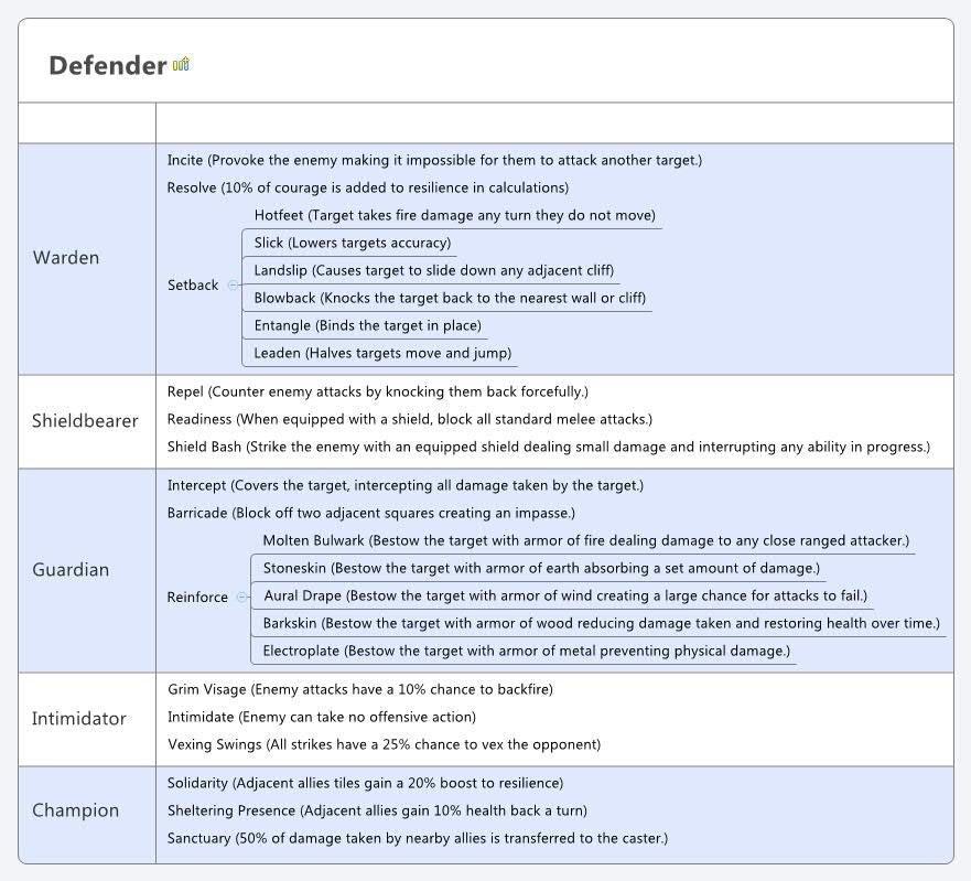 Defender - XMind - Mind Mapping Software