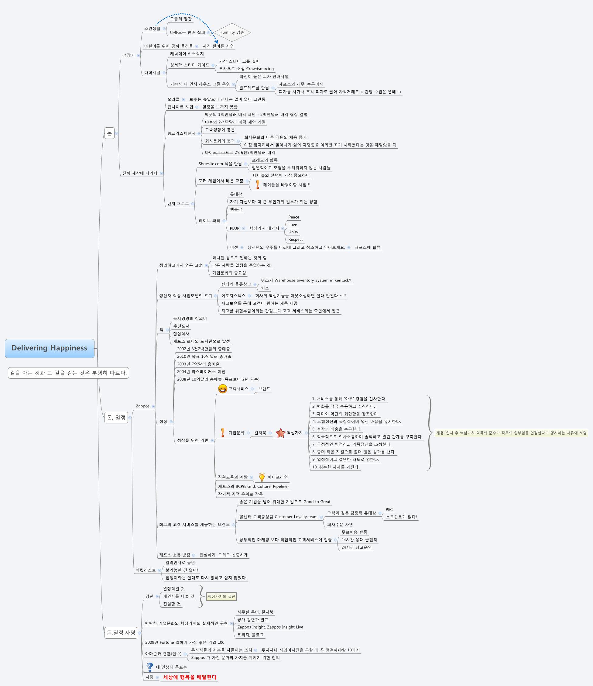 XMind Share - XMind - Mind Mapping Software