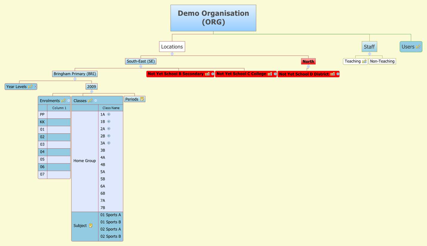 Demo Organisation (ORG) | Paul O'Sullivan - Xmind