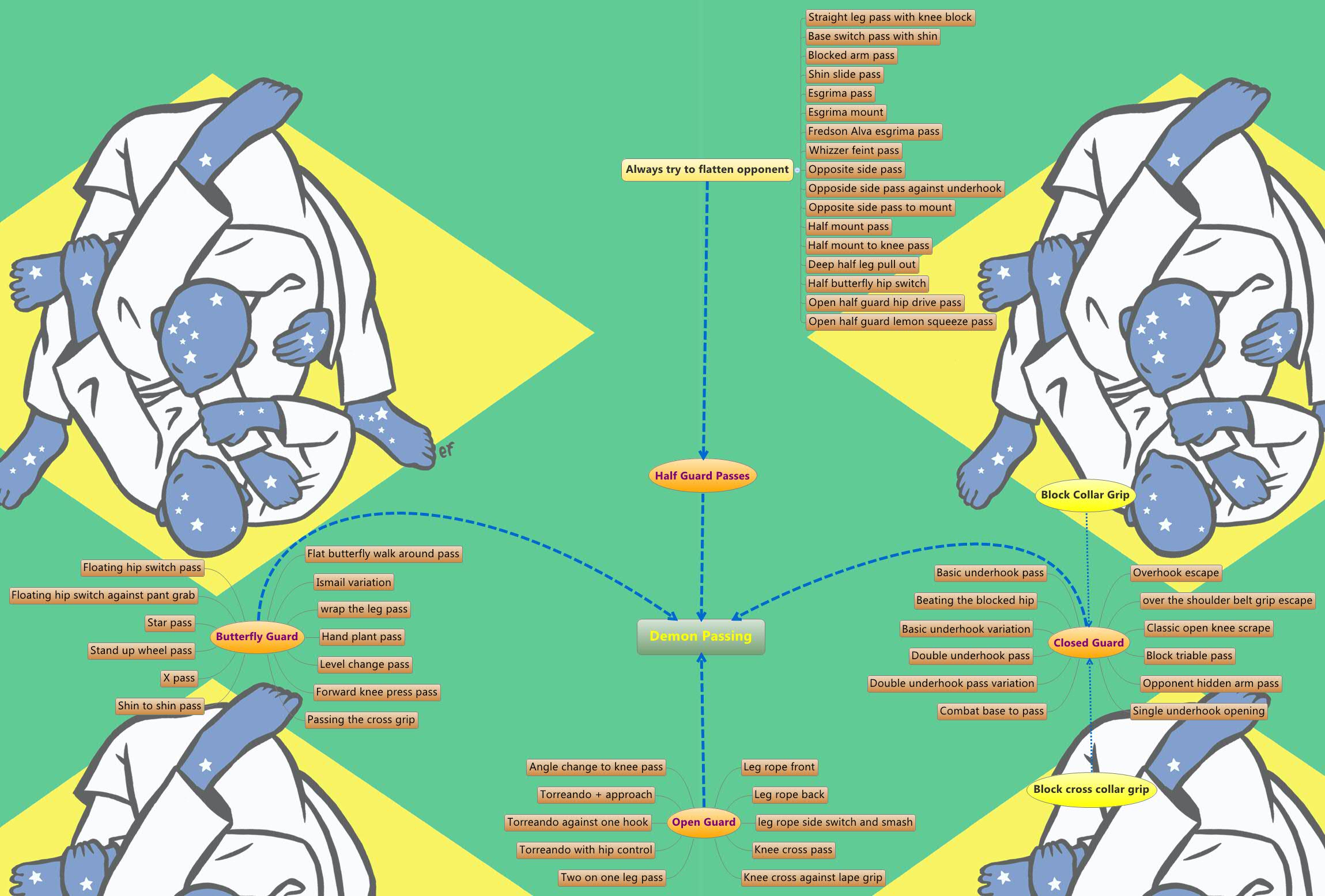 Xmind Share - Xmind - Mind Mapping App