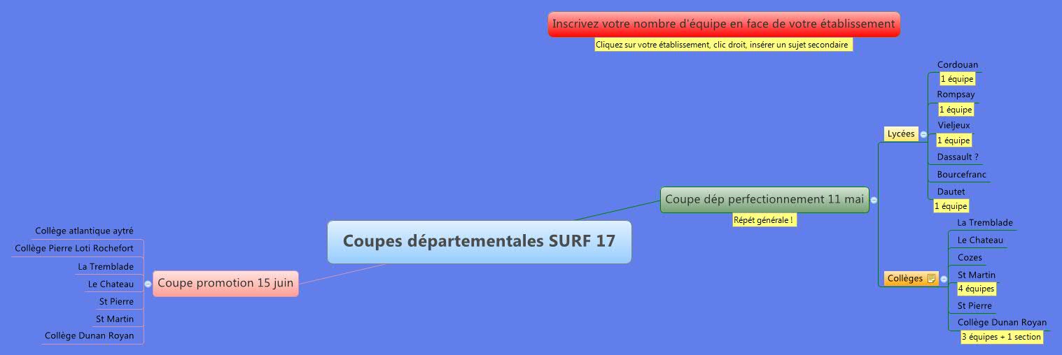 Coupes départementales SURF 17 - Xmind - Mind Mapping App