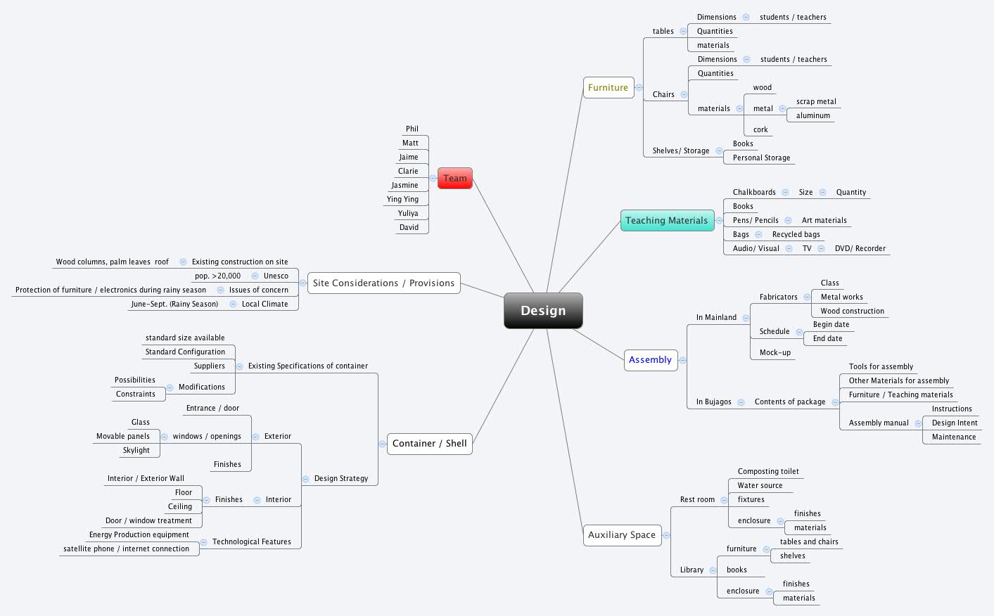 Design - XMind - Mind Mapping Software