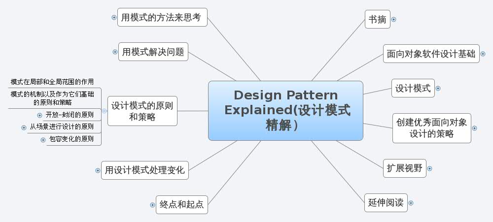 Design Pattern Explained(设计模式 精解） - XMind - Mind Mapping Software